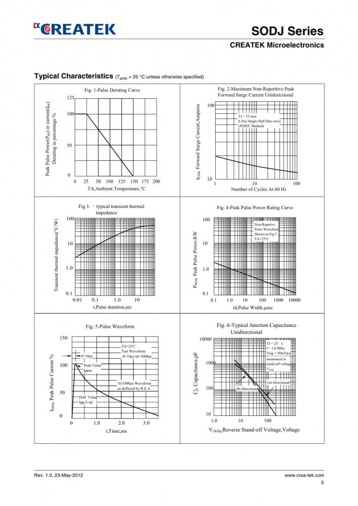 CREATEK SODJ series datasheet page 5