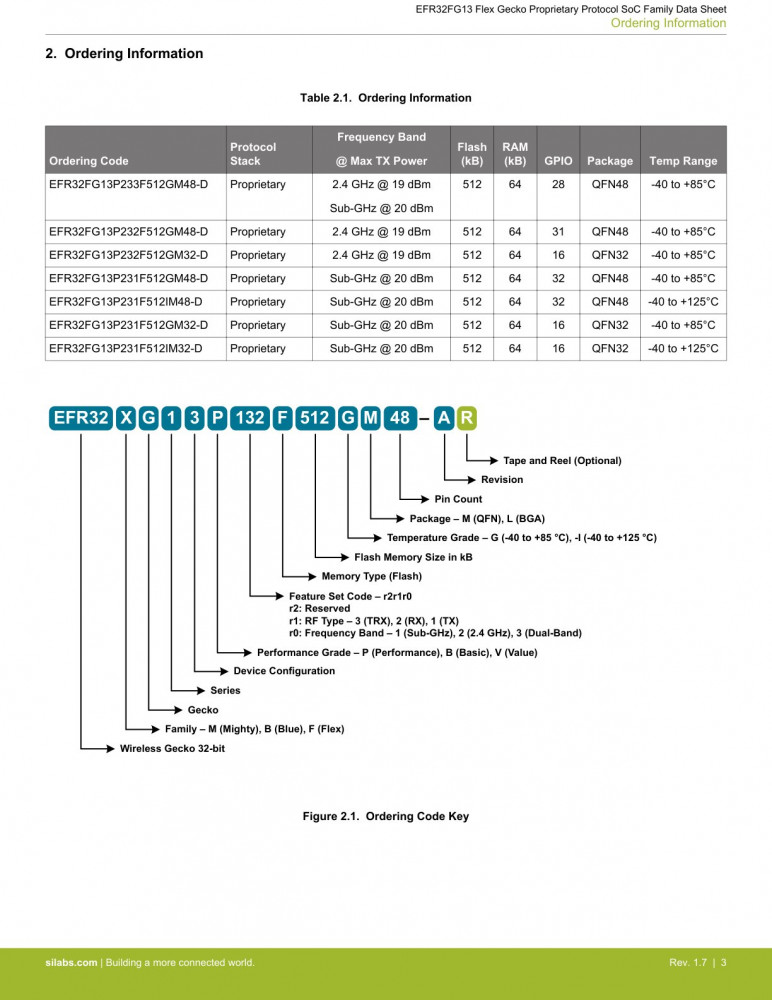 EFR32FG13 datasheet page 3