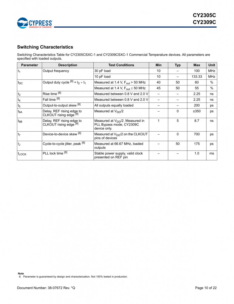 CY2305CSXC-1 datasheet page 10