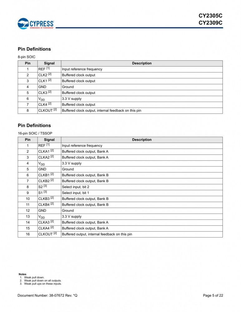 CY2305CSXC-1 datasheet page 5