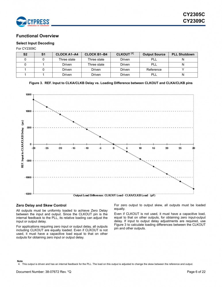 CY2305CSXC-1 datasheet page 6