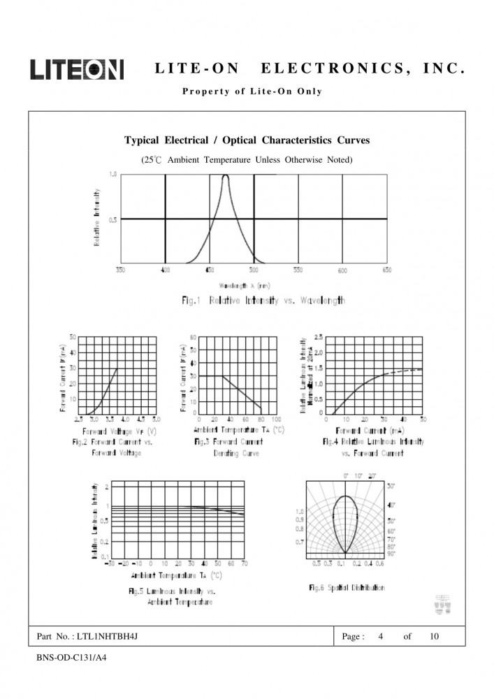 LTL1NHTBH4J datasheet page 5