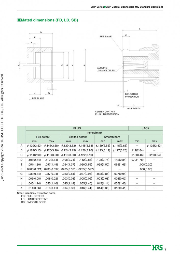 HRS SMP documentation page 9