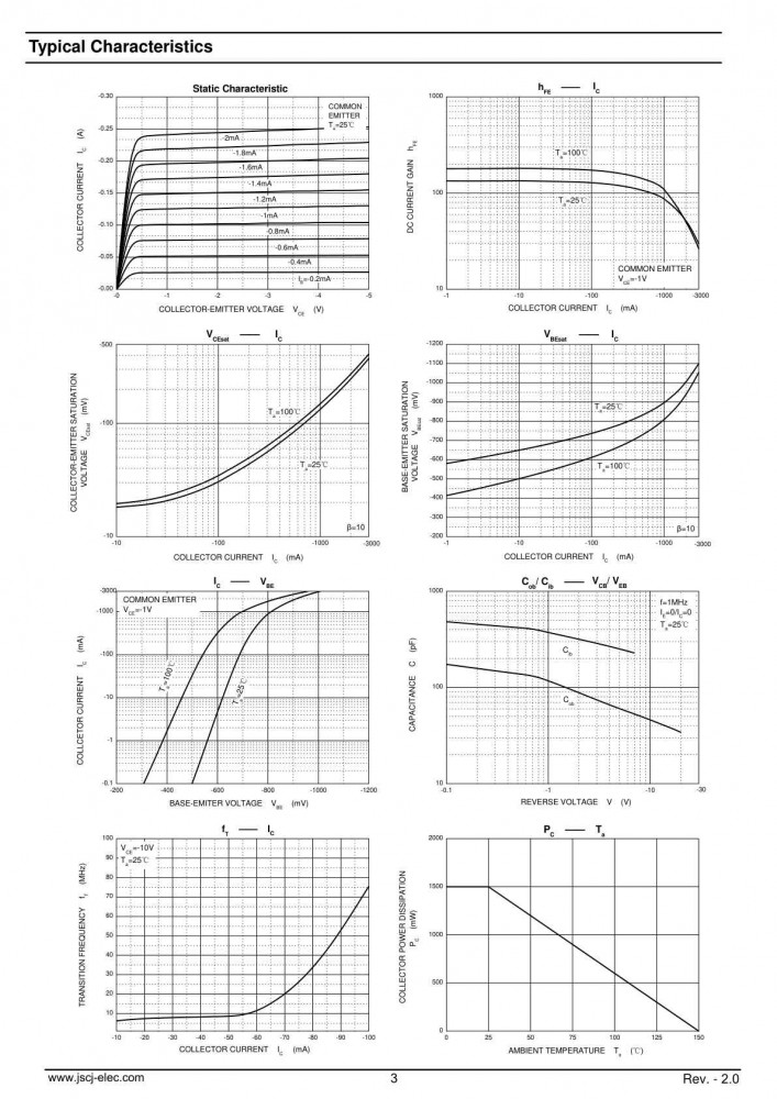 MJE172 datasheet page 3