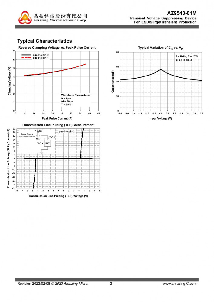 AZ9543-01M datasheet page 3