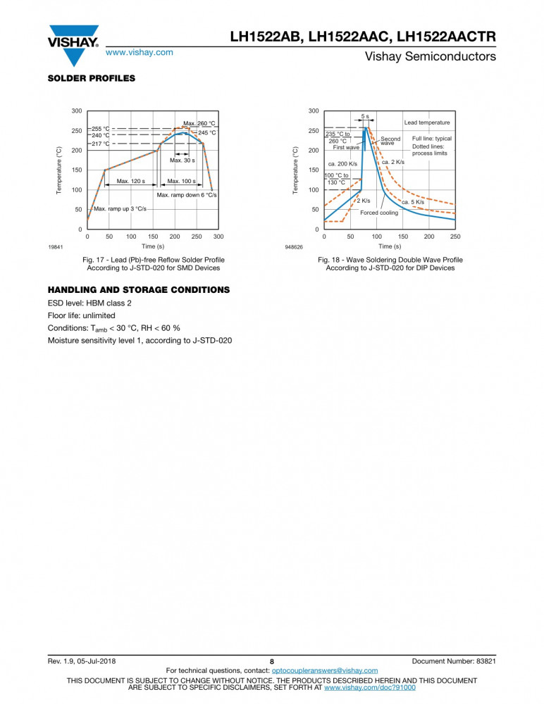 LH1522 datasheet page 8