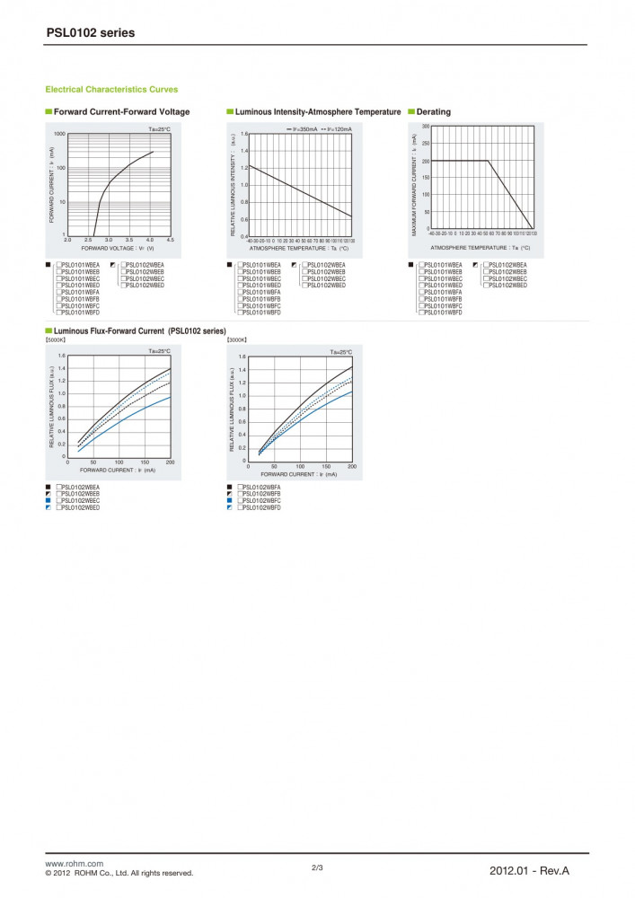 ROHM PSL0102 series technical document page 2