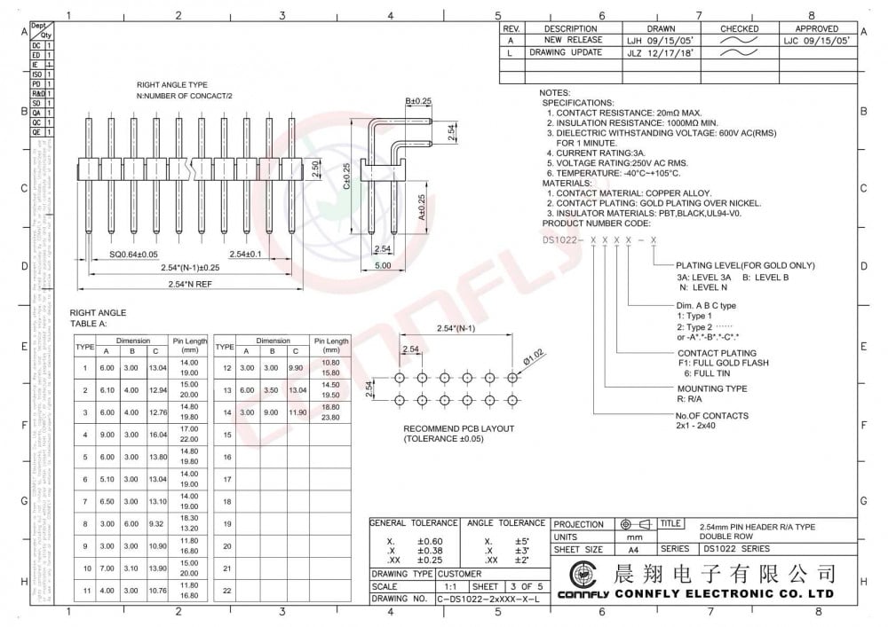 DS1022-1x5RUF11-B document page 3