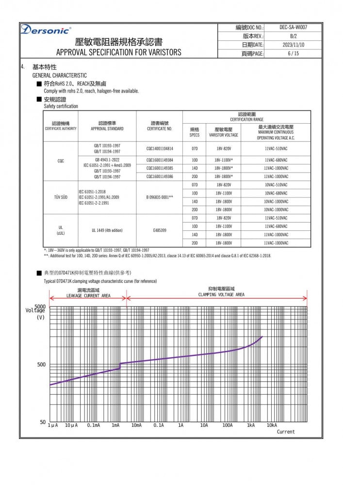 Dersonic varistor approval specification page 7