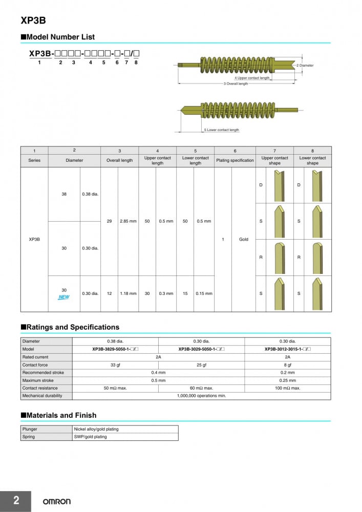OMRON XP3B document page 2