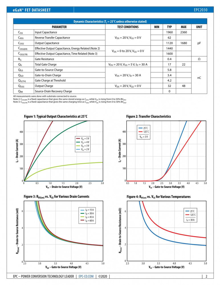 EPC2030 datasheet page 2