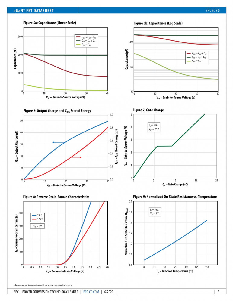 EPC2030 datasheet page 3