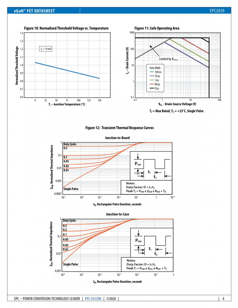 EPC2030 datasheet page 4