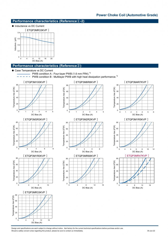 Panasonic ETQP3M3R3KVN datasheet page 3