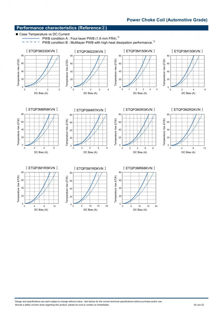 Panasonic ETQP3M3R3KVN datasheet page 5
