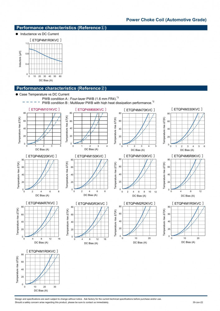 Panasonic ETQP3M3R3KVN datasheet page 9