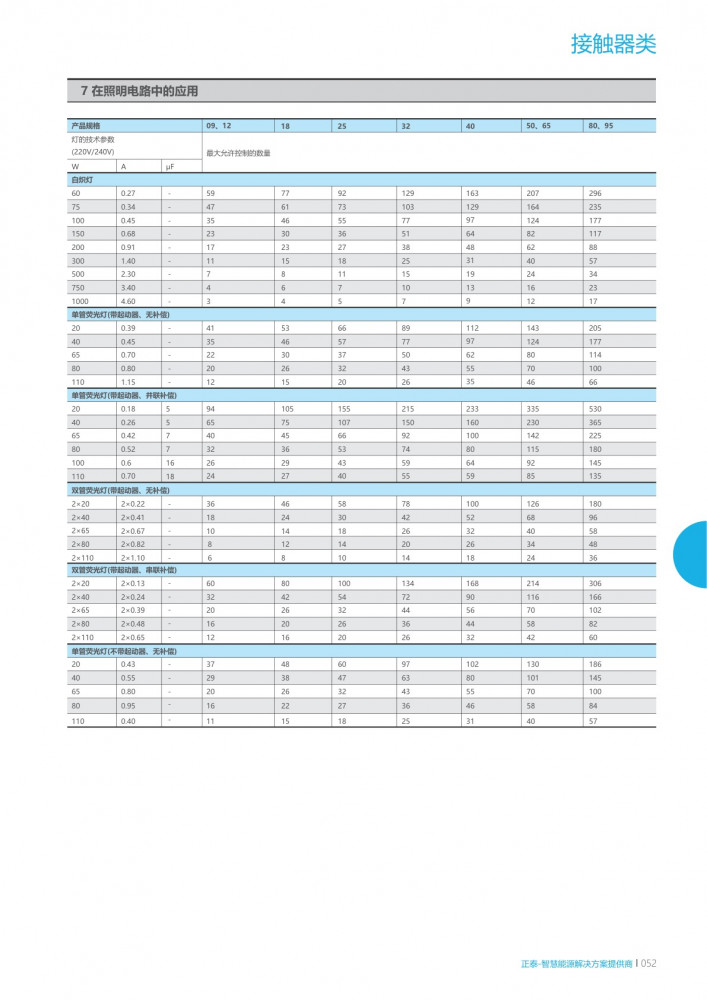 CJX2 technical document page 7