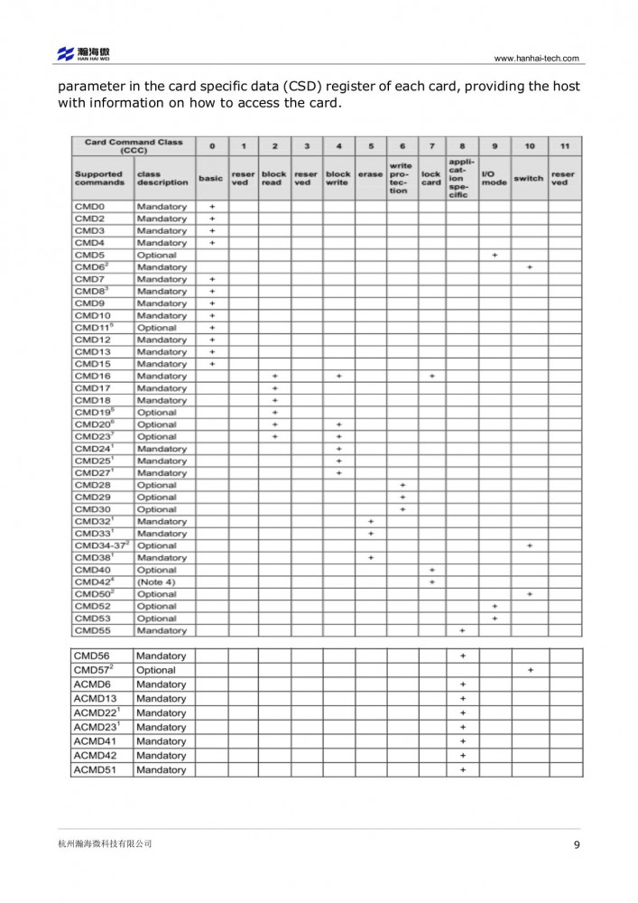 HHW256GS90C-B1 datasheet page 9