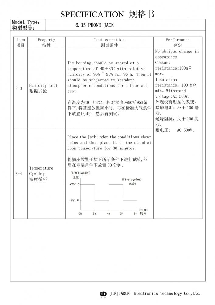 CK6.35-3+15-6 environmental test page 5