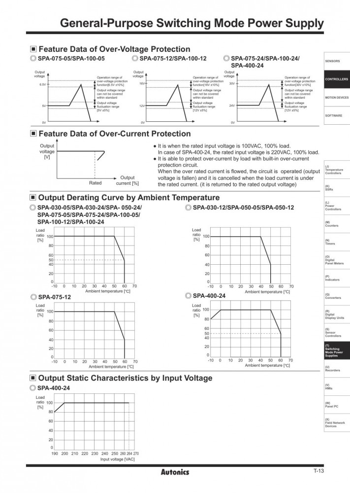 SPA Series datasheet page 3