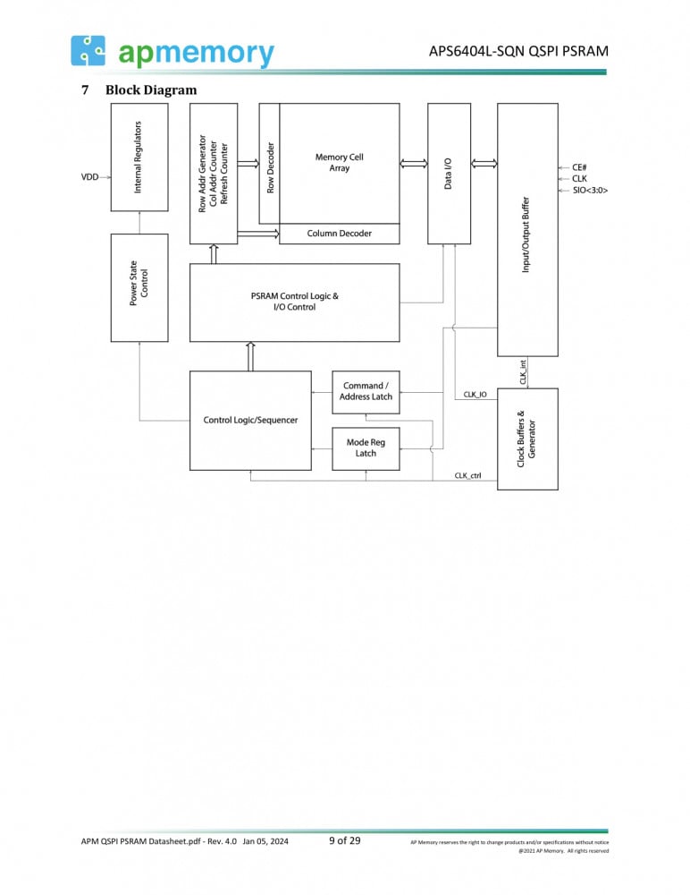 APS6404L-SQN-SN datasheet page 9
