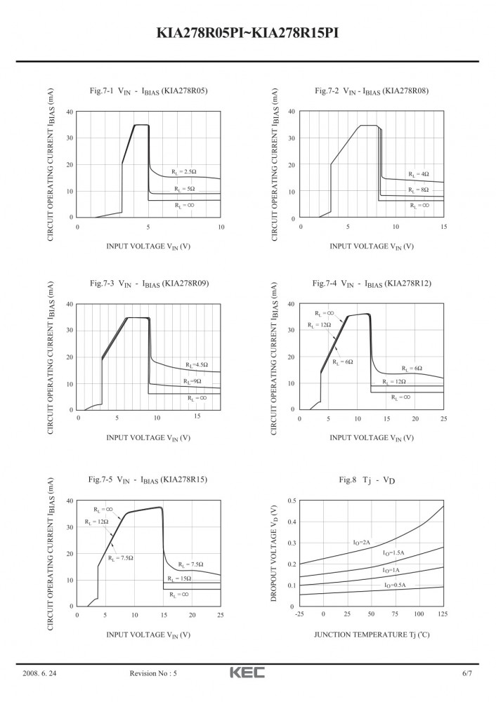 KEC KIA278R09PI-U/P datasheet page 6