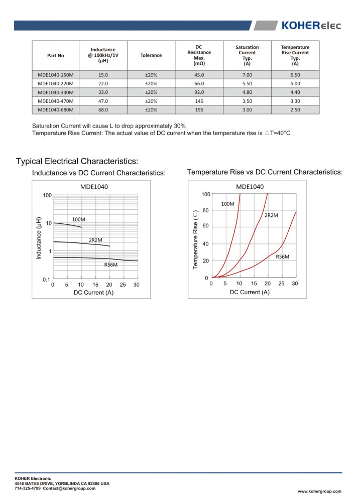 KOHERelec MDE Series technical document page 2