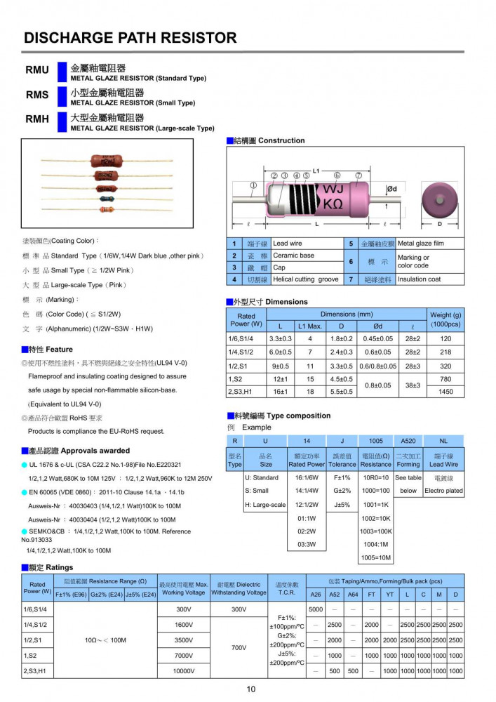 Futaba Elec resistor catalogue page 10