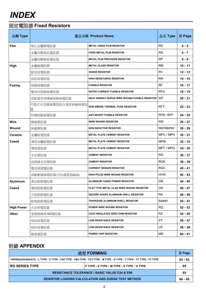 Futaba Elec resistor catalogue page 2