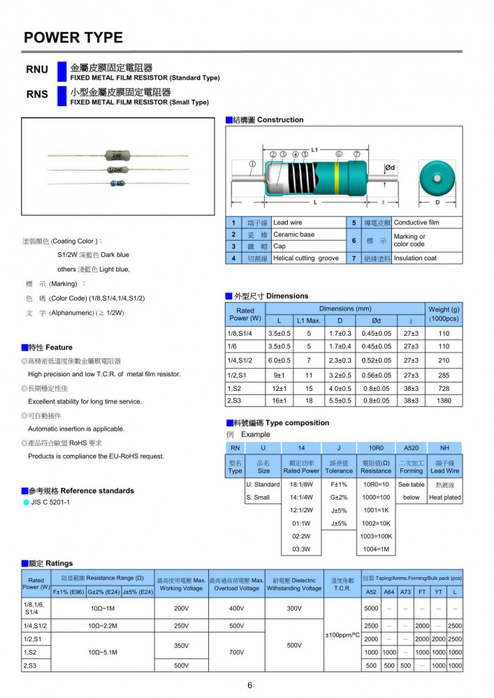 Futaba Elec resistor catalogue page 6