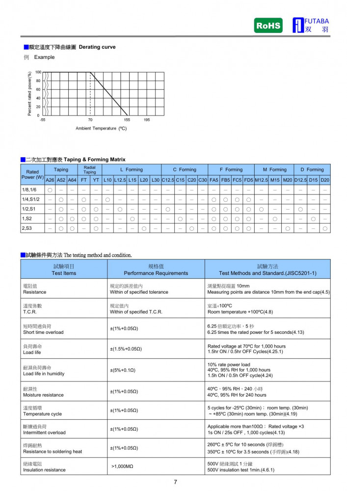 Futaba Elec resistor catalogue page 7