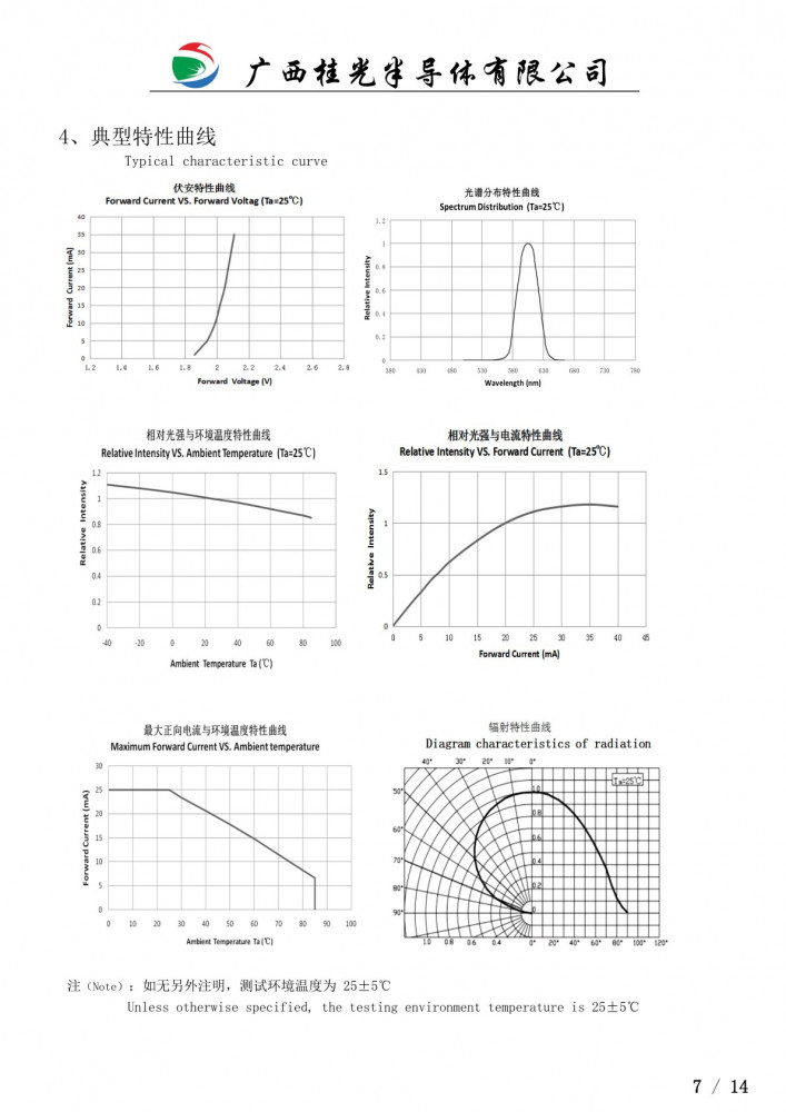 GL1206UO01 datasheet page 7