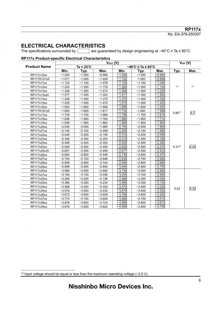 RP117x datasheet page 6