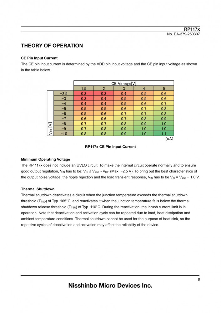 RP117x datasheet page 8