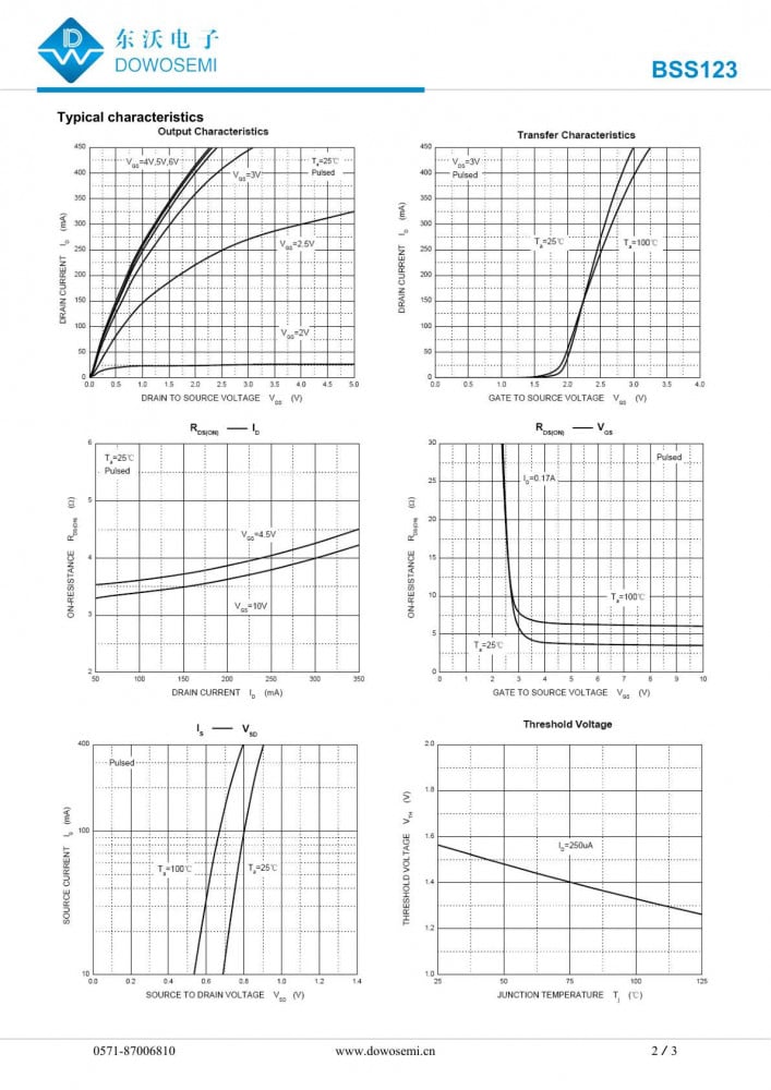 BSS123 datasheet page 2