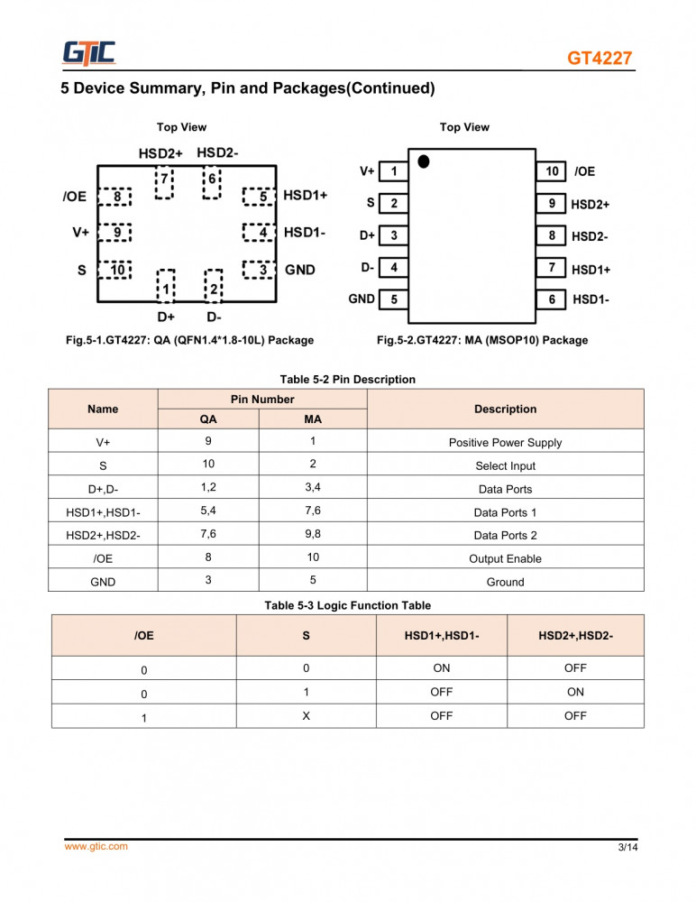 GT4227MA datasheet page 4