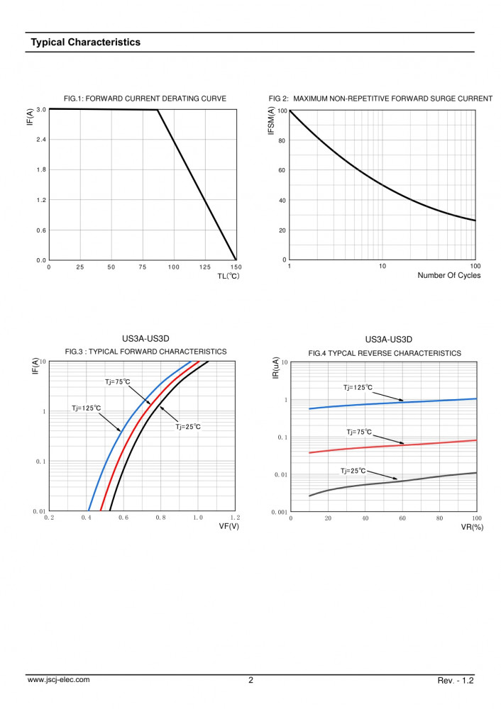 US3G(SMBG) datasheet page 2