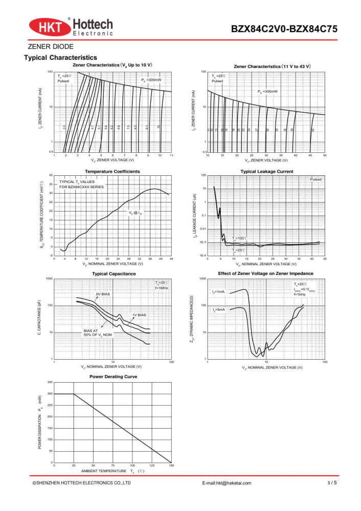 BZX84C2V7 datasheet page 3