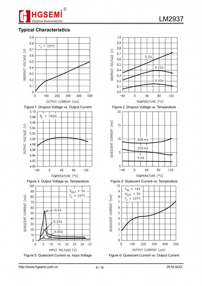LM2937 datasheet page 8