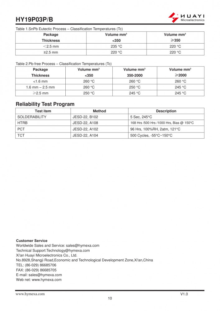 HY19P03B datasheet page 10