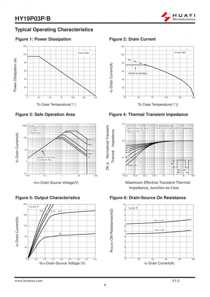 HY19P03B datasheet page 4