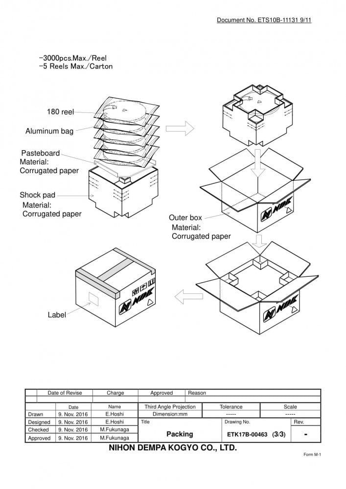 NDK land pattern