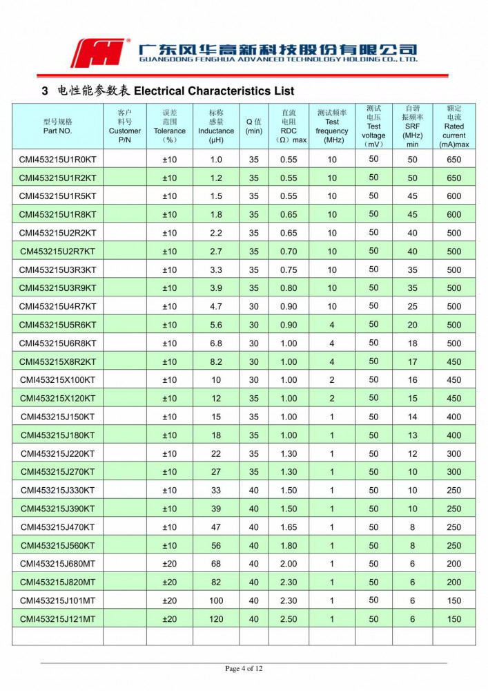 FH approval sheet page 5