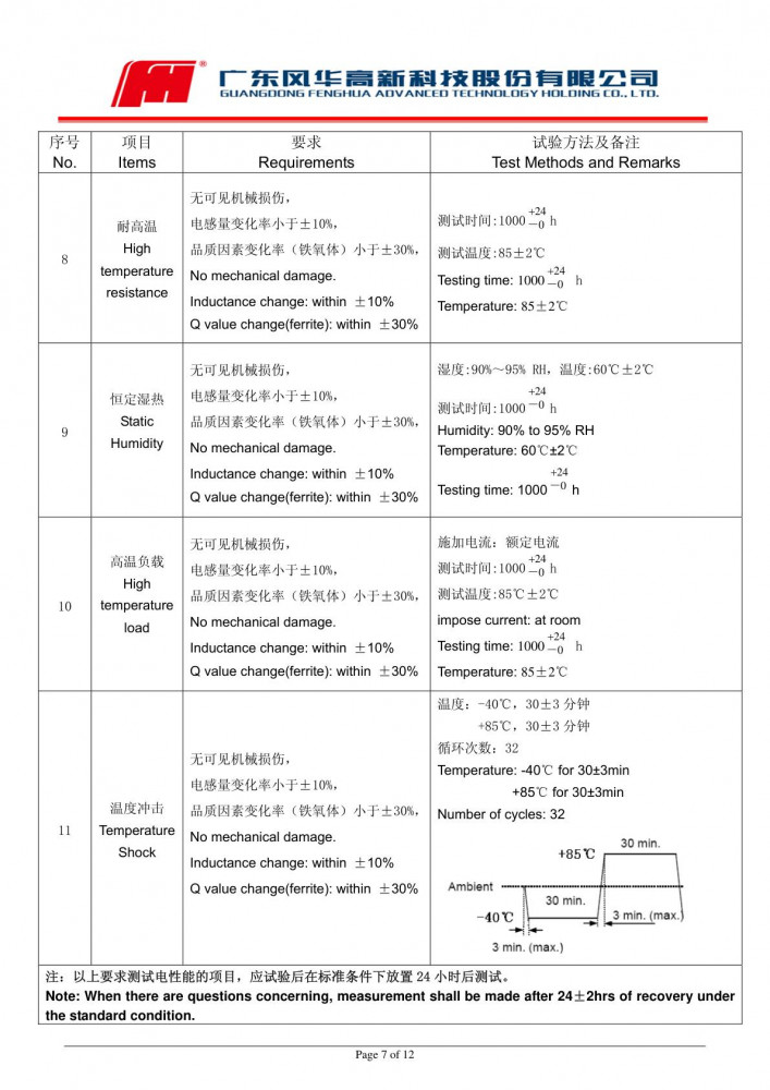 FH approval sheet page 8