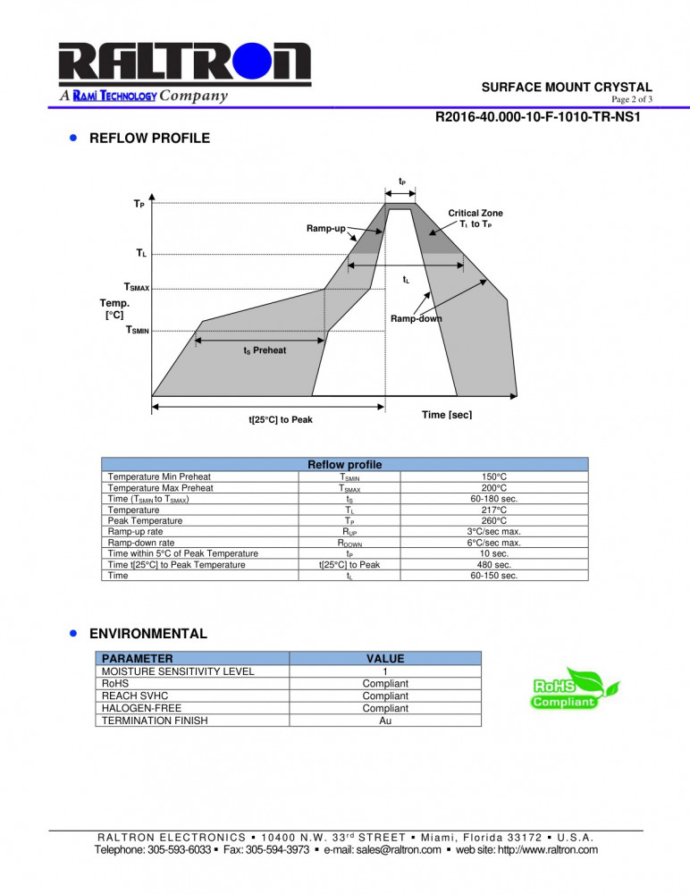 Raltron R2016 datasheet page 2