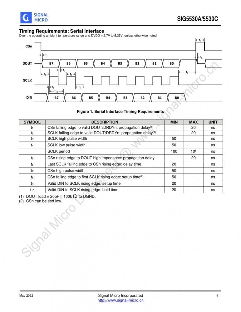 SIG5530A datasheet page 6