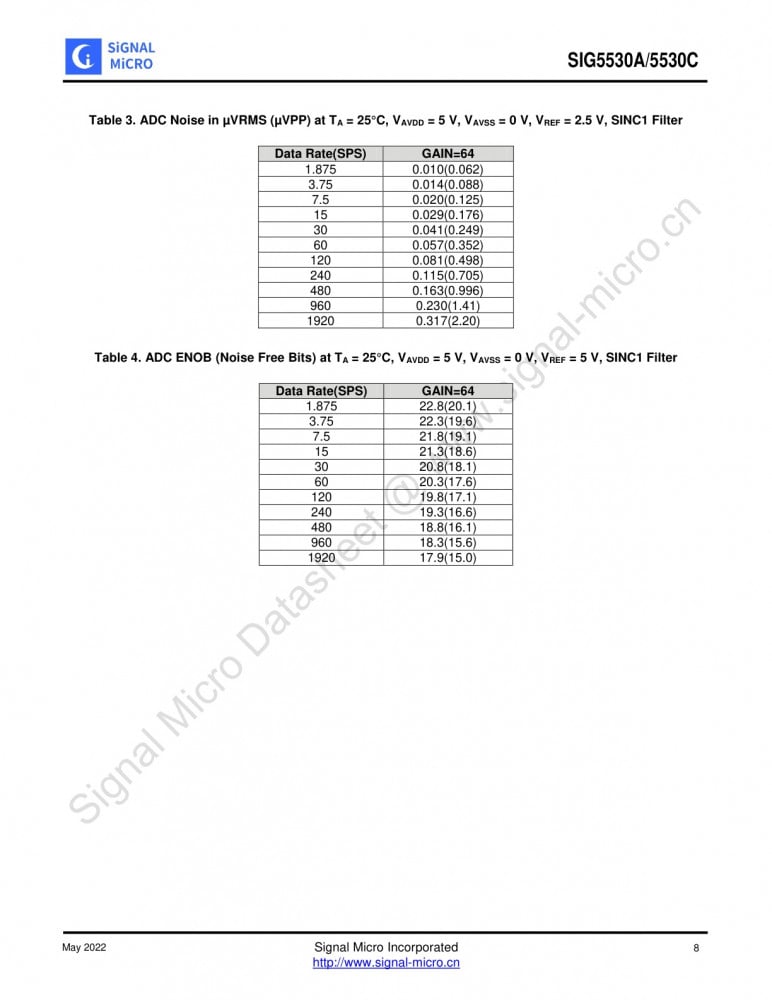 SIG5530A datasheet page 8