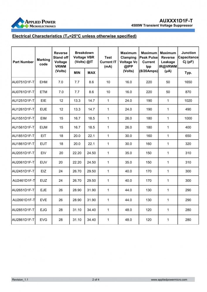 AU2451D1F-T datasheet page 2