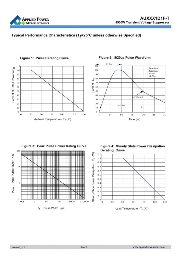 AU2451D1F-T datasheet page 3