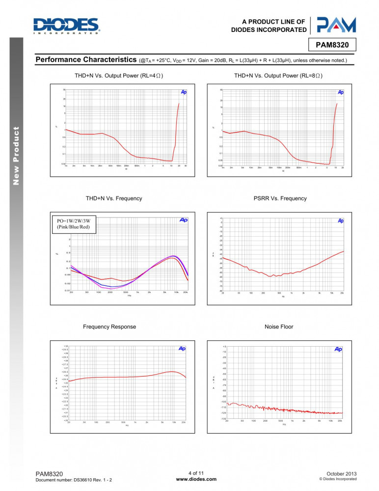 PAM8320RDR datasheet page 4